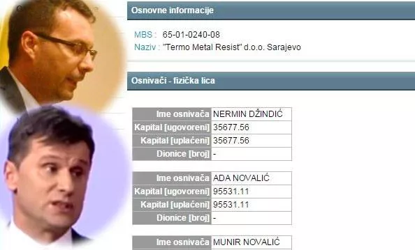 Za godinu 68 firmi otišlo u stečaj: Novaliću i Džindiću važnije ...