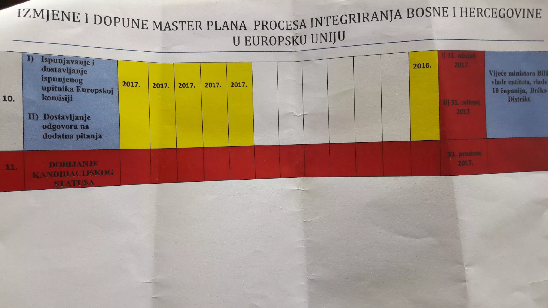 BiH na putu EU: Da li su rokovi iz master plana realni?